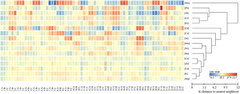 Dendrogram And Heatmap For The Quantified Elements Considering 23 Bixa