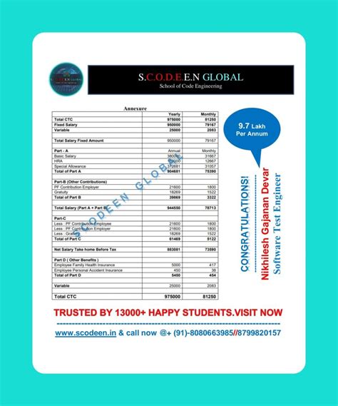 Scodeen Global On Linkedin Python Testing Python3 Engineer