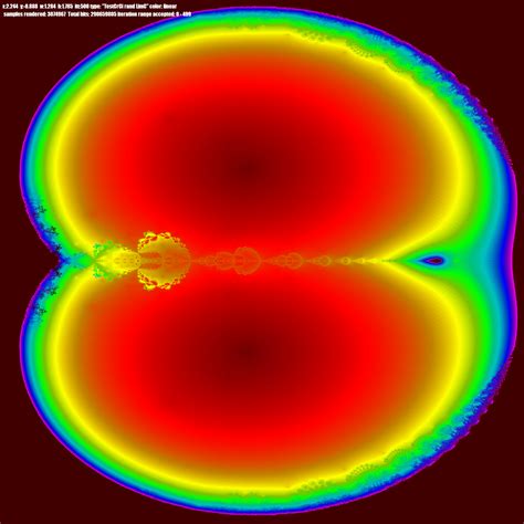 Some Derivatives Of That Weird Function I Found Online The Other Day