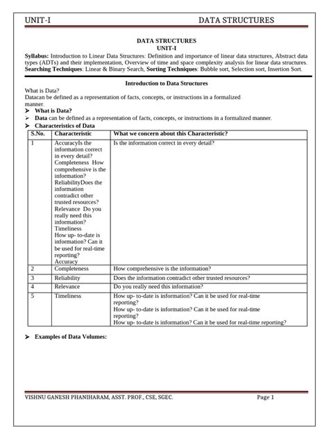 Ds Notes Jntuk R23 Unit 1 Pdf Queue Abstract Data Type Data Structure