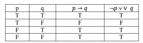Logic And Proofs