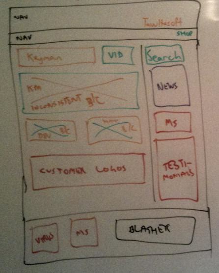 Designing The New Tavultesoft Home Page Keyman Blog