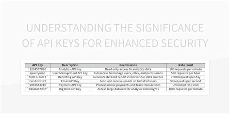 Use Api Key In Excel At Marilyn Stumpf Blog
