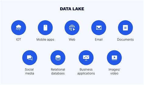 Data Lake Architecture Examples Tools Key Benefits Effectivesoft