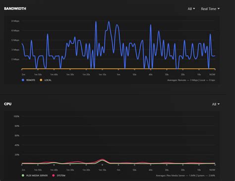 How To Tell If Buffering Is Client Or Server Side Issue Rplex