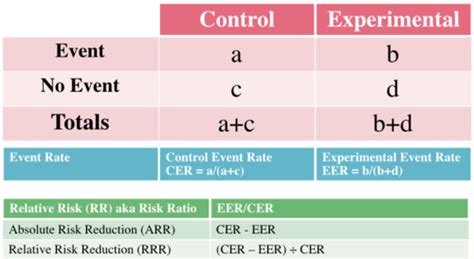 Epi Quiz 3 Flashcards Quizlet
