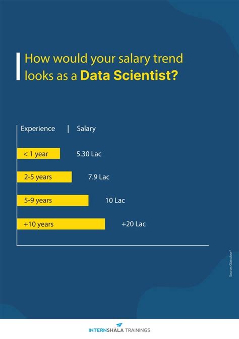 New Data Science Specialization Brochurepdf