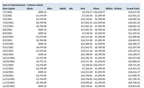 chris webb s bi blog introduction to mdx for powerpivot users part 4 filtering