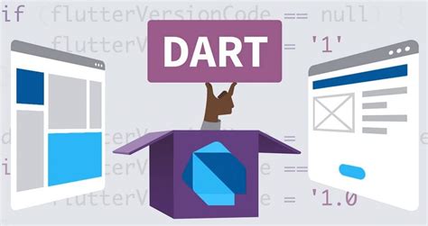 Understanding Functions In Dart With Example Shameem