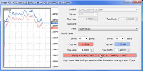 Forex Broker How To Set Up Orders On MT4