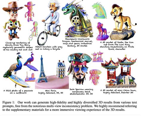 from 2d to 3d enhancing text to 3d generation consistency with aligned