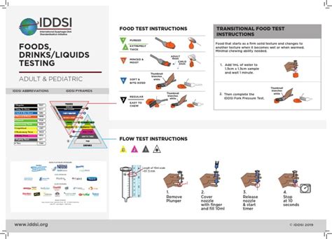 iddsi framework poster a p testing methods final with bleed jan2020
