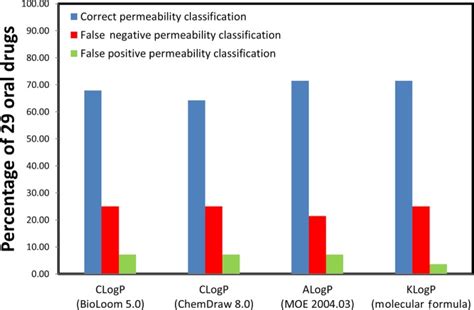 Correlation Of Permeability Classification Using The Different Download Scientific Diagram