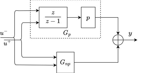 Semi Blind Robust System Identification Framework Download