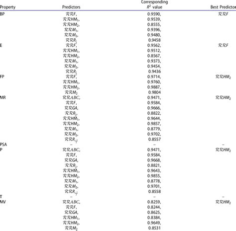Results From Cubic Regression Model Download Scientific Diagram
