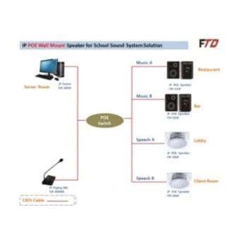 IP Amplifier IP Network PA System Software Public Address And IP Network Audio System Software