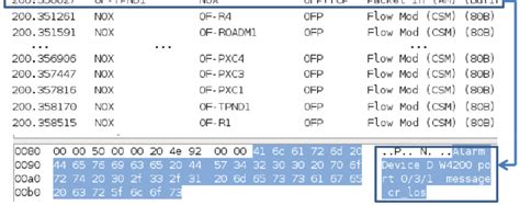 Wireshark Capture For Path 5 Restoration Download Scientific Diagram