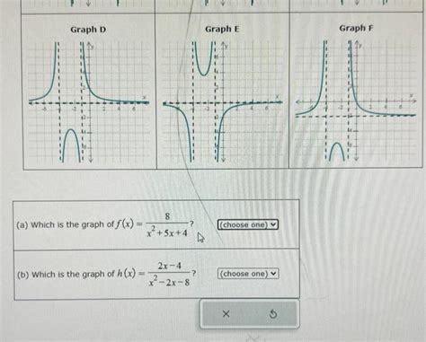 Solved Consider The Following Rational Functions