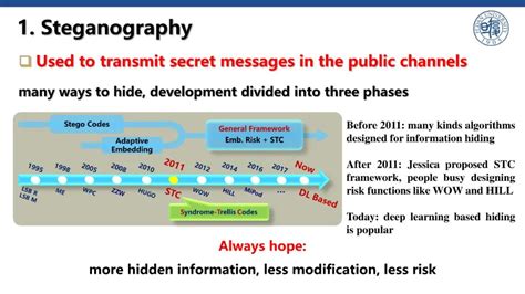 复旦大学专家信息隐藏研究新动向 安全内参 决策者的网络安全知识库
