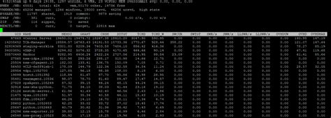 Troubleshooting Memory Issues Using ESXTOP Command Know IT Like Pro