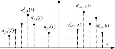 Structure Of Spline Functions Download Scientific Diagram