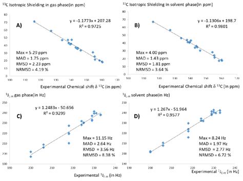 Correlation Between Experimental And Theoretical Nmr Parameters 13 C