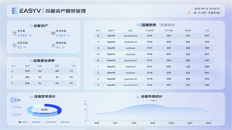 18个惊艳的可视化大屏（第18辑）：数字资产场景资产大屏 Csdn博客