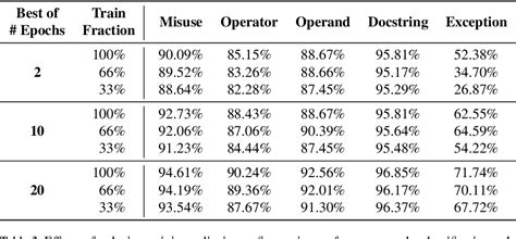 table 3 from learning and evaluating contextual embedding of source