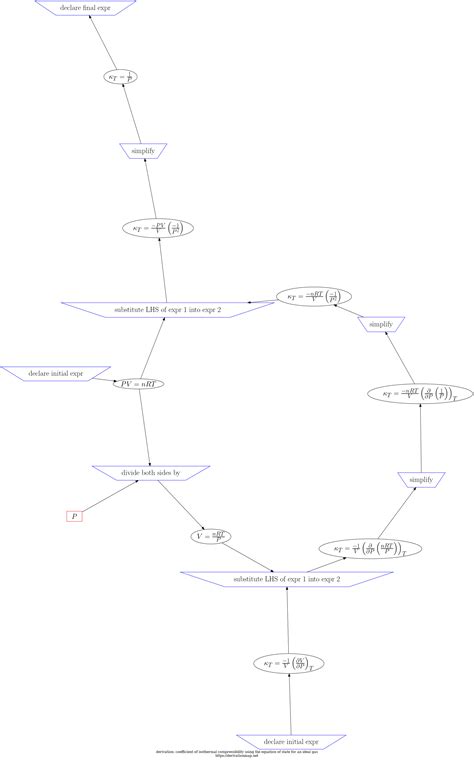 Physics Derivation Graph Review Derivation Coefficient Of Isothermal Compressibility Using The