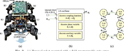 Figure 2 From Smooth Gait Transition In Hardware Efficient Cpg Model