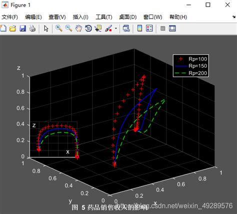 三方演化博弈复制动态方程matlab仿真（输入参数较多时）——matlab2016a版本 演化博弈 matlab dydt csdn博客