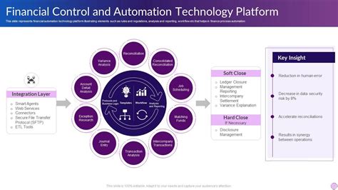 Financial Control And Automation Technology Platform Ppt Template