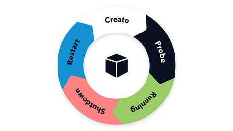 proper java application life cycle management in kubernetes