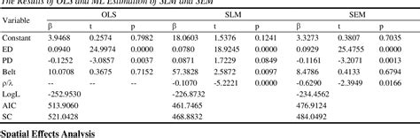 Table 1 From Analysis On The Spatial Agglomeration And Coupling Of