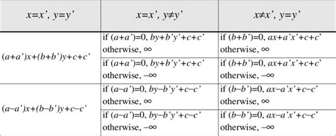 11 Binary Operations Over Symbolic Expressions Download Scientific Diagram
