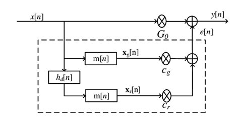 The Simplified Model Of Discrete Time System Download Scientific Diagram