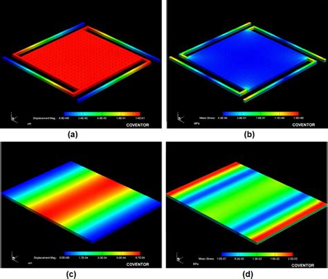 Fem Simulated Response Of The Differential Capacitive Accelerometer Download Scientific Diagram Fem Simulated Response Of The Differential Capacitive Accelerometer Download Scientific Diagram