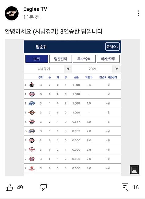 위풍당당 한화이글스 근황 Dogdripnet 개드립