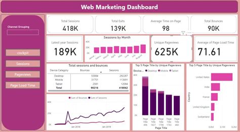 how i created web marketing dashboard using power bi pooja rathod