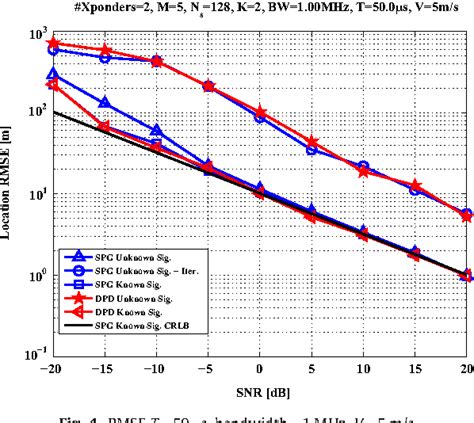 Figure 1 From Emitter Geolocation Using Single Moving Receiver Semantic Scholar