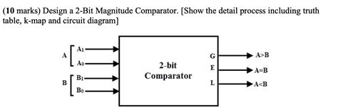 solved 1 design a 2 bit magnitude comparator [show the