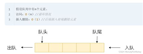 面经：数据结构与算法 数据结构面经 csdn博客