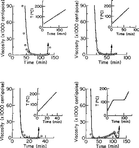 Figure 4 From Curing In Thick Composite Laminates Experiment And Simulation Semantic Scholar