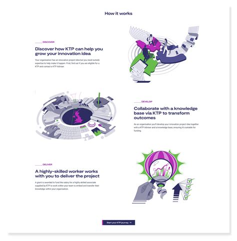 Knowledge Transfer Partnership 6 Images Behance