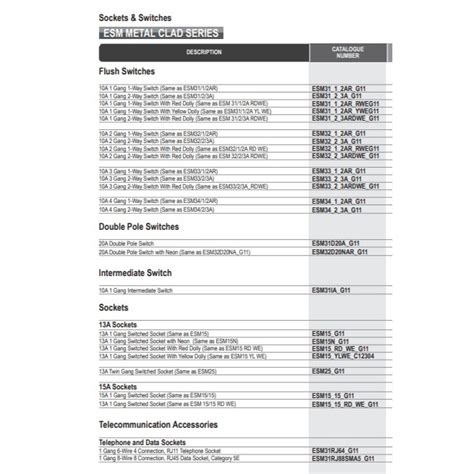 Schneider Syarikat Elektrik Combi