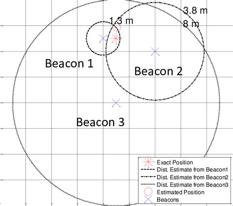 Example Of The Algorithmic Evaluation Download Scientific Diagram