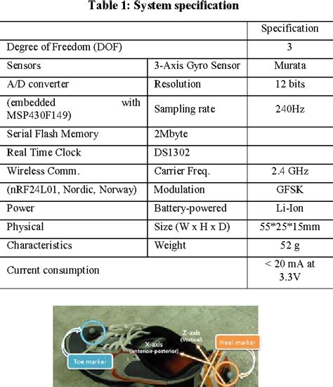 Table 1 From Wireless Gait Event Detection System Based On Single Gyroscope Semantic Scholar