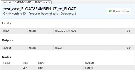 working with onnx models in float16 and float8 formats mql5 articles