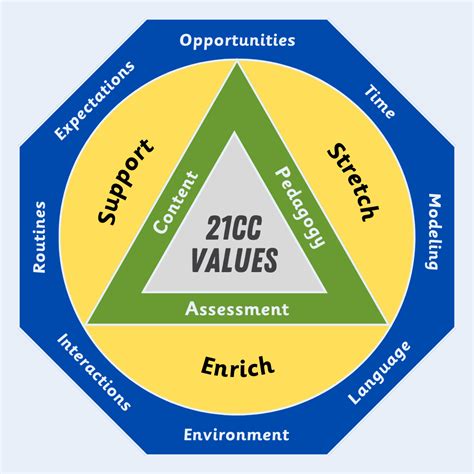 Teaching And Learning
