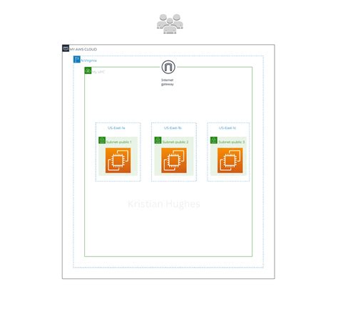 Auto Scaling Group Of An Ec2 Instances By Kristian Hughes Sep 2022 Medium